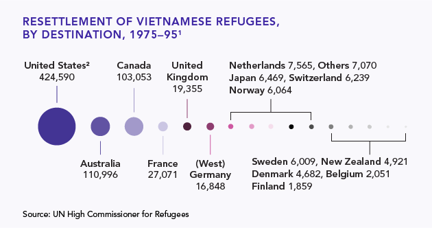 Vietnam After The War | Asia Pacific Curriculum